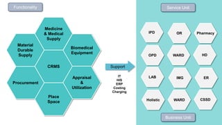 Inventory management, Operation management | PPT