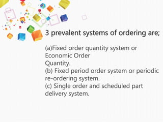 Inventory management irfan bashir kardaash | PPT