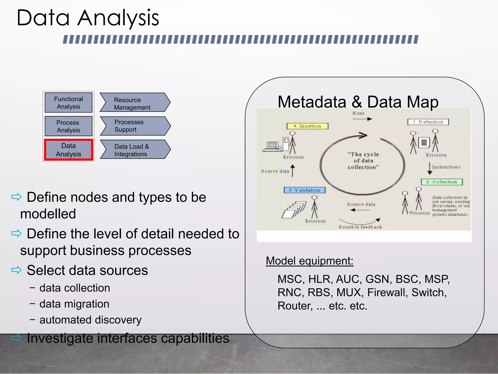 Inventory management project execution approach | PPTX