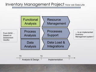 Inventory management project execution approach | PPTX | Information ...