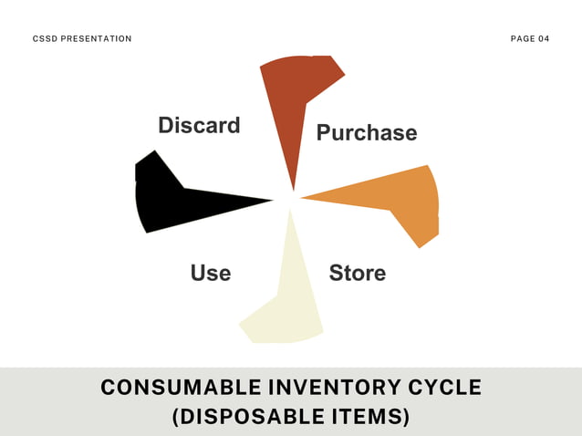 Inventory Management 1, Explain common inventory replenishment systems ...