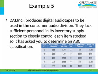 Inventory management in operations for mba | PPTX