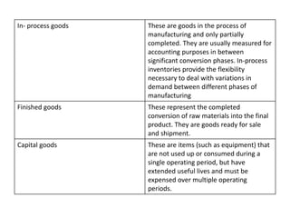Inventory management and control | PPTX
