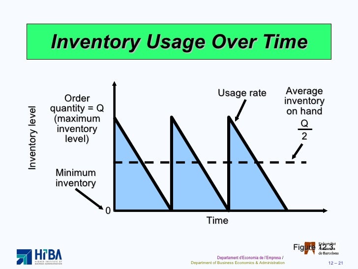 Inventory Management And Mrp Erp