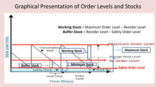 Inventory Management and Prevention of Stock-out_23082022.pptx