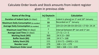 Inventory Management and Prevention of Stock-out_23082022.pptx