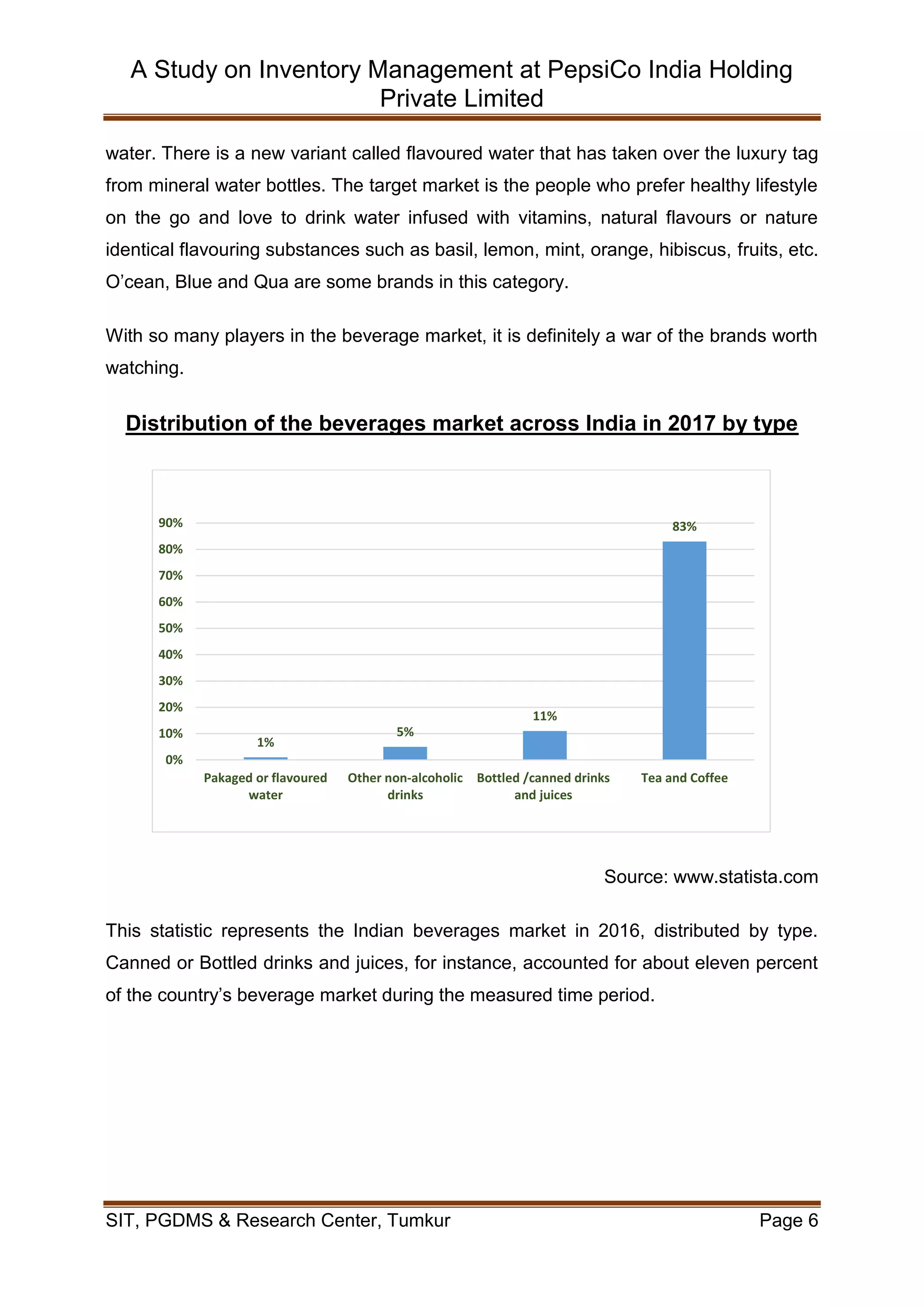 Inventory Management at Pepsi Co India Holding Pvt Ltd | PDF