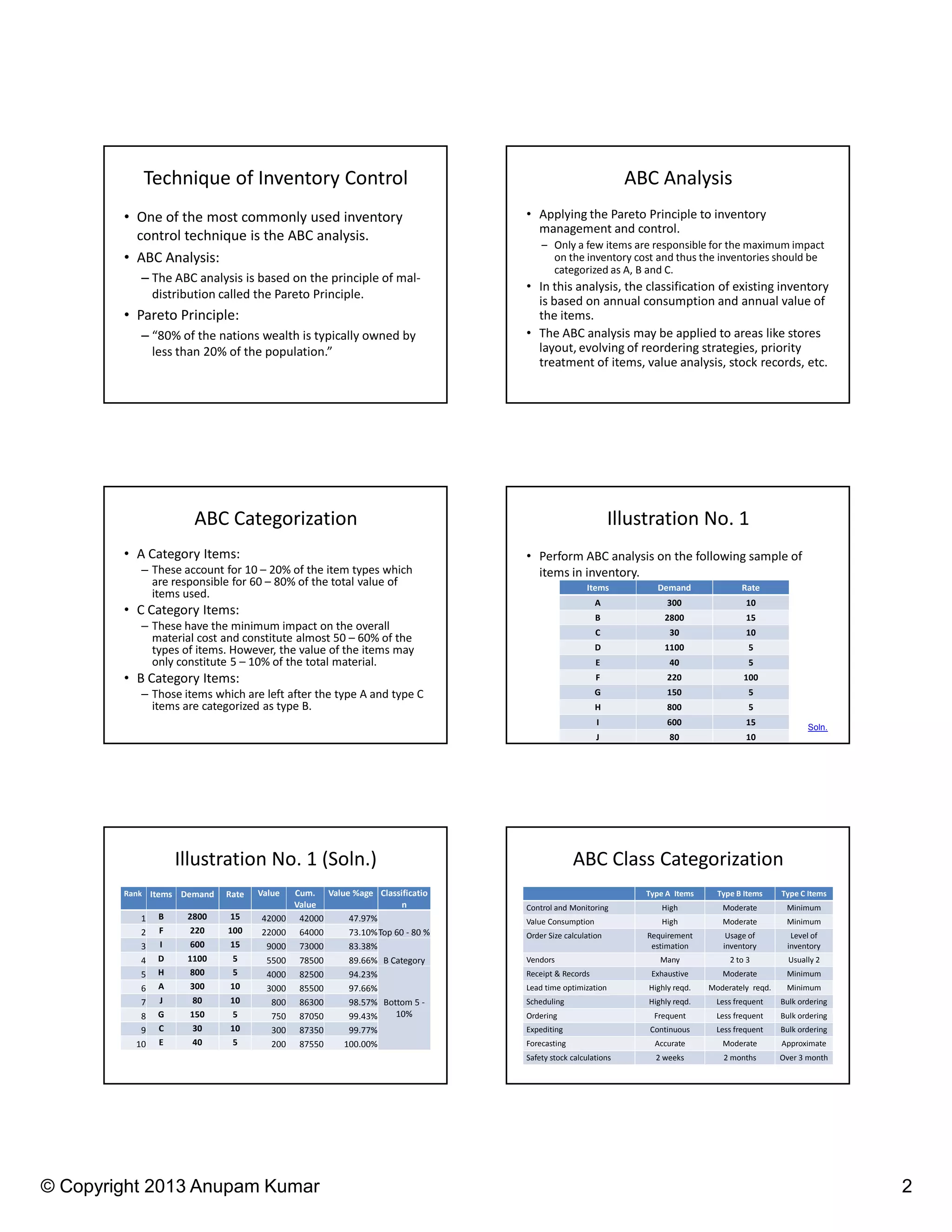Inventory management & control | PDF
