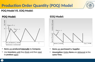Inventory Management SCM OPTIMIZATION.pptx