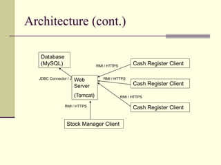 InventoryManagementLCO.ppt