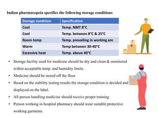 INVENTORY MANAGEMENT OF CENTRAL DRUG STORES.pptx
