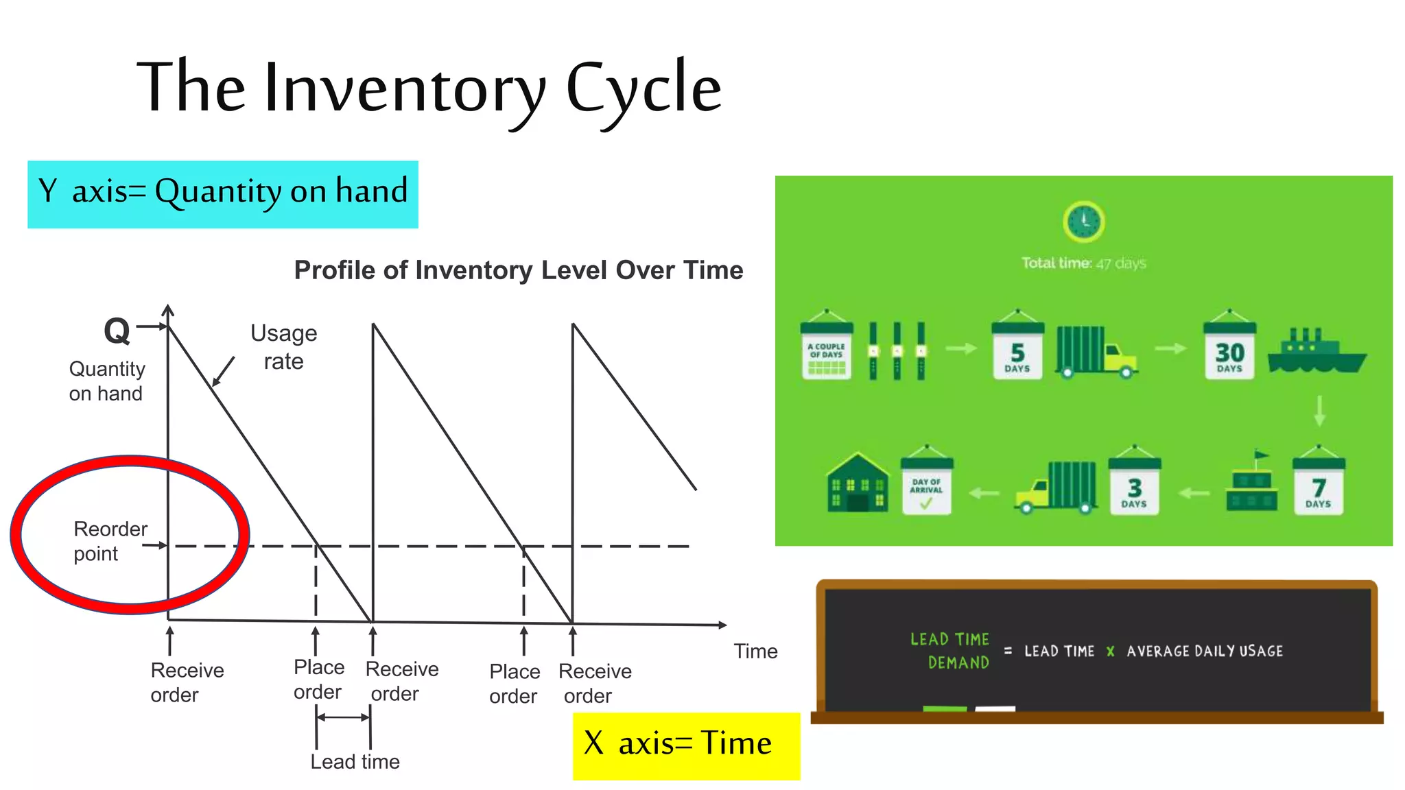 Inventory Management Presentation | PPTX