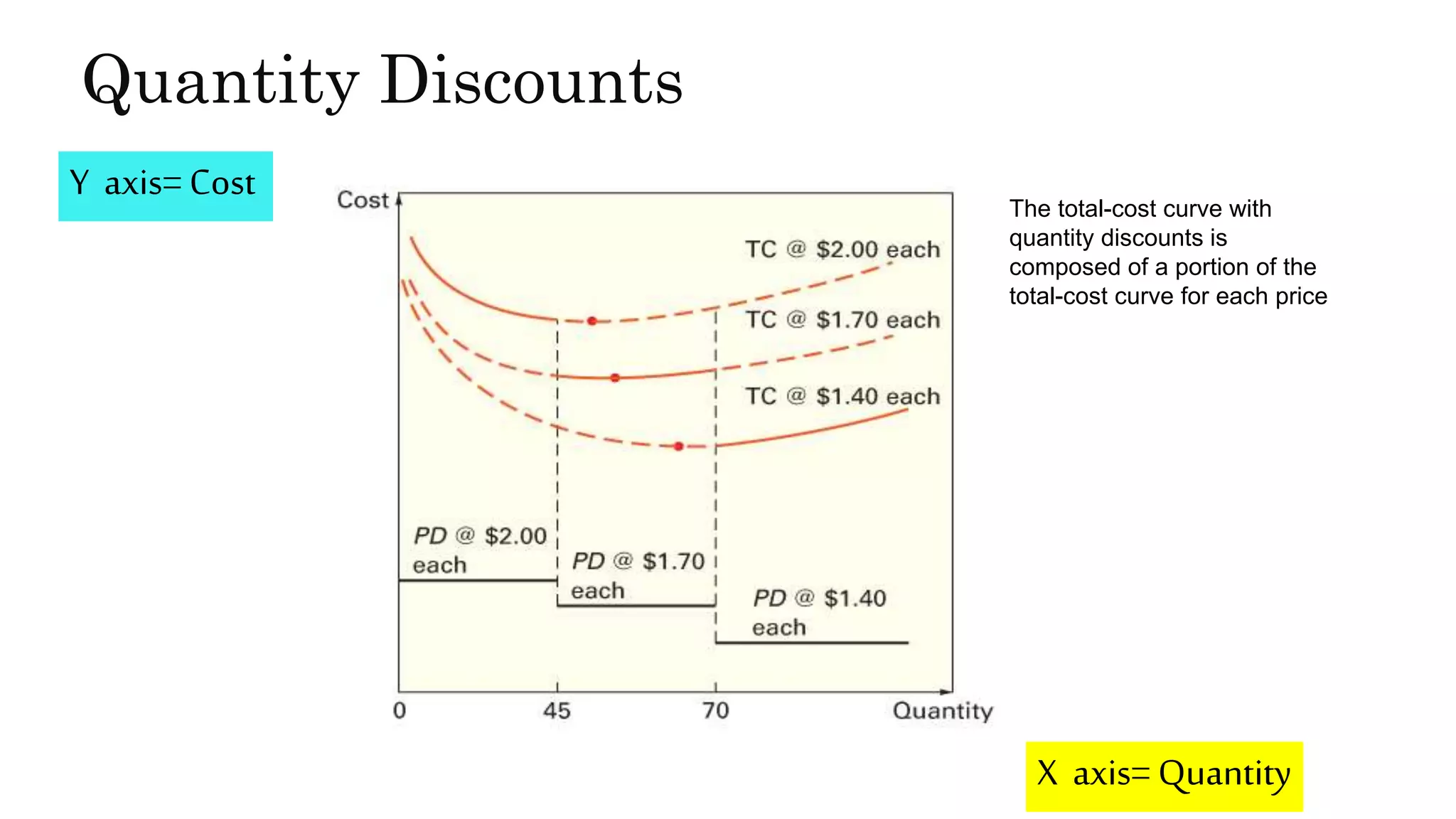 Inventory Management Presentation | PPTX