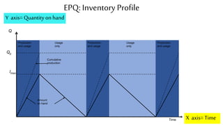 Inventory Management Presentation | PPTX