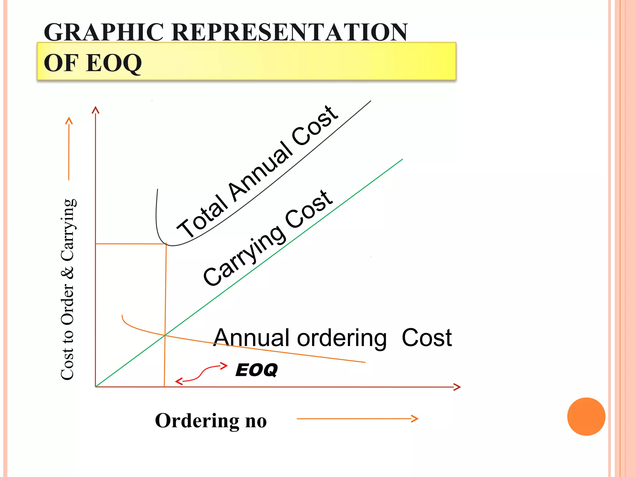 Inventory management rqm, eoq, im | PPT