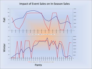 Inventory management – sales forecasting analytics | PPT