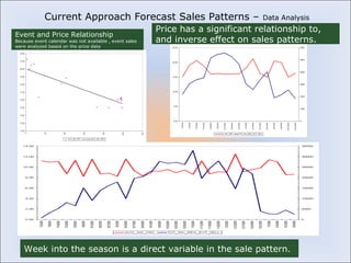 Inventory management – sales forecasting analytics | PPT