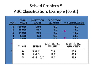 Inventory Management Self Study Exercises.pptx
