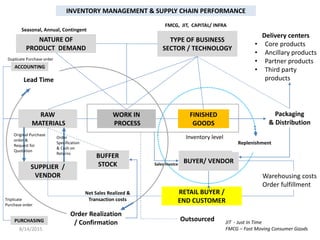 Inventory management & supply chain performance | PDF