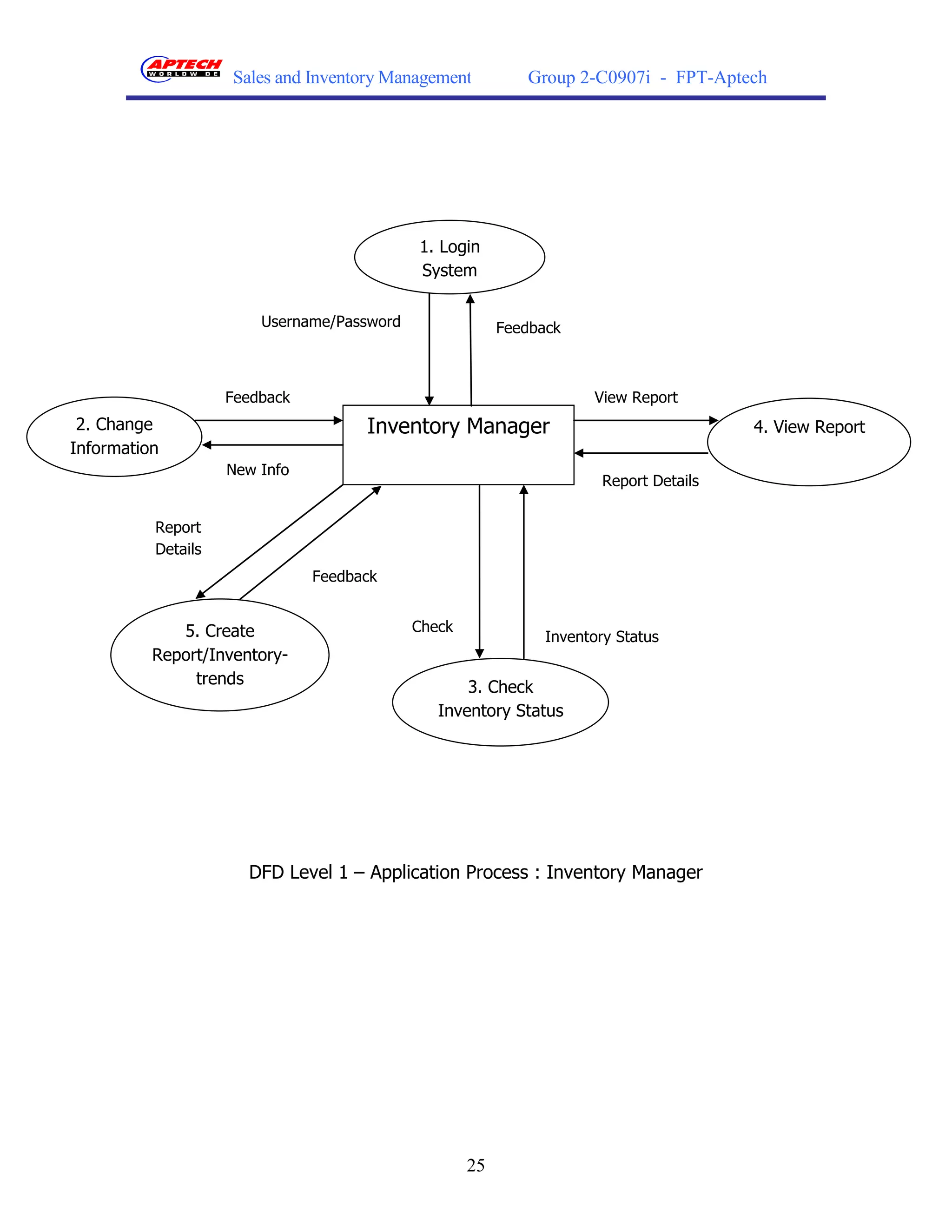 Inventory management system | PDF