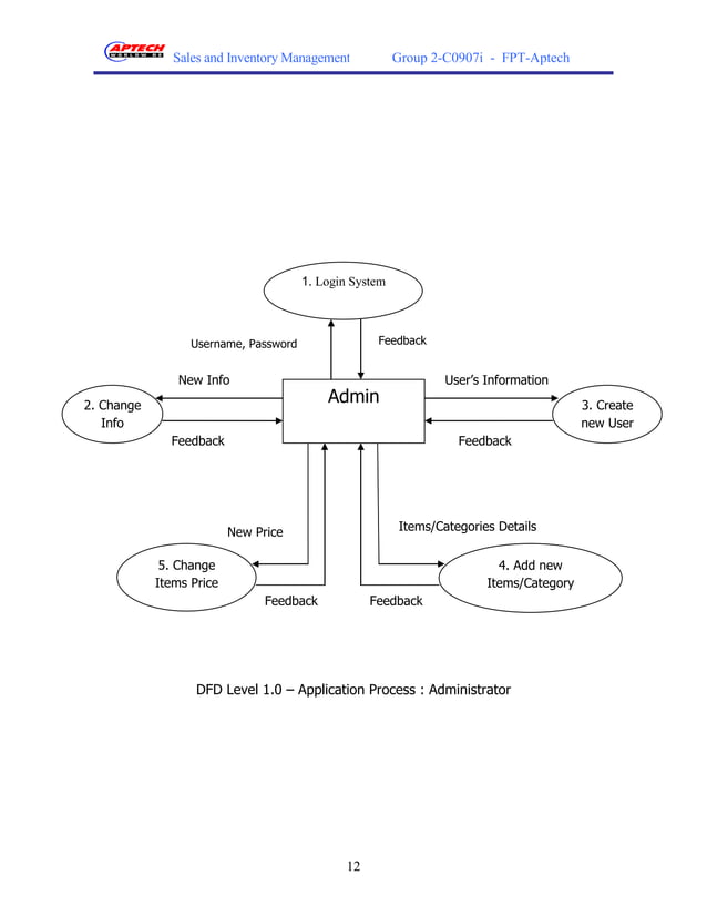 Inventory management system | PDF | Databases | Computer Software and ...