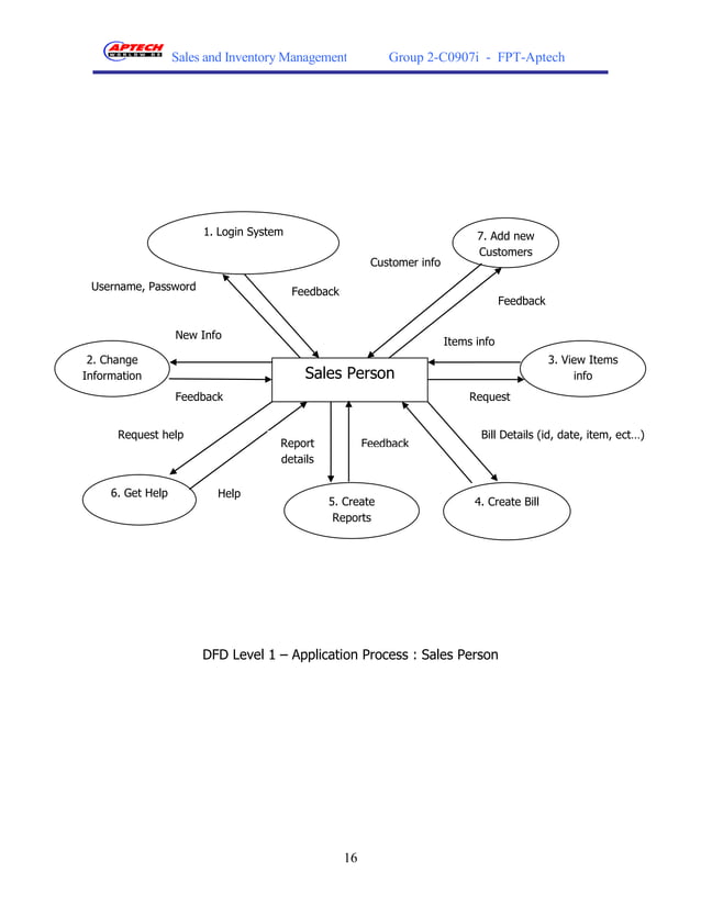 Inventory management system | PDF | Databases | Computer Software and ...