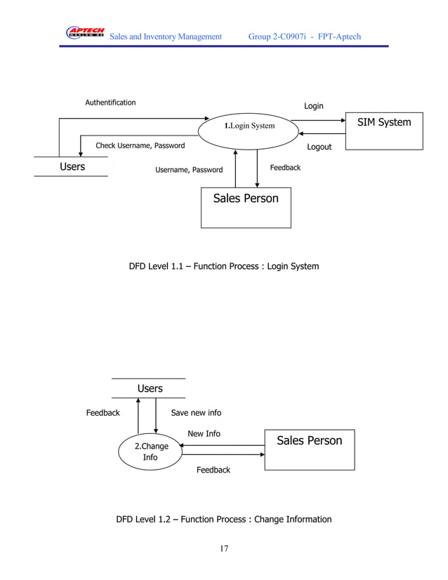 Inventory management system | PDF | Databases | Computer Software and ...