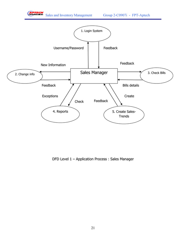 Inventory management system | PDF | Databases | Computer Software and ...