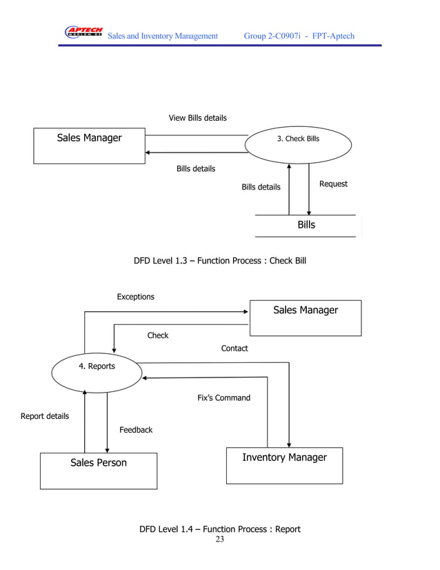 Inventory management system | PDF | Databases | Computer Software and ...