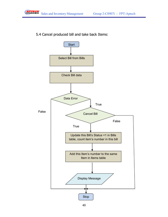 Inventory management system | PDF | Databases | Computer Software and Applications