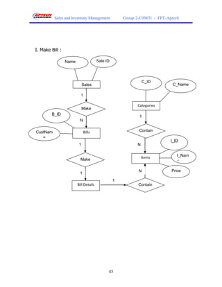 Inventory Management System Er Diagram
