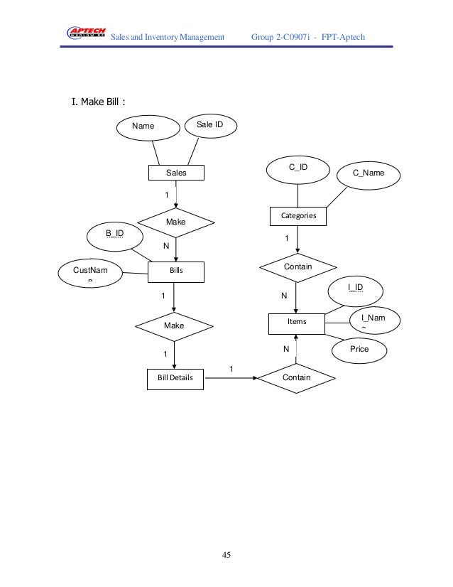Inventory Management System Sequence Diagram