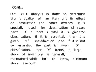 Inventory management system | PPTX