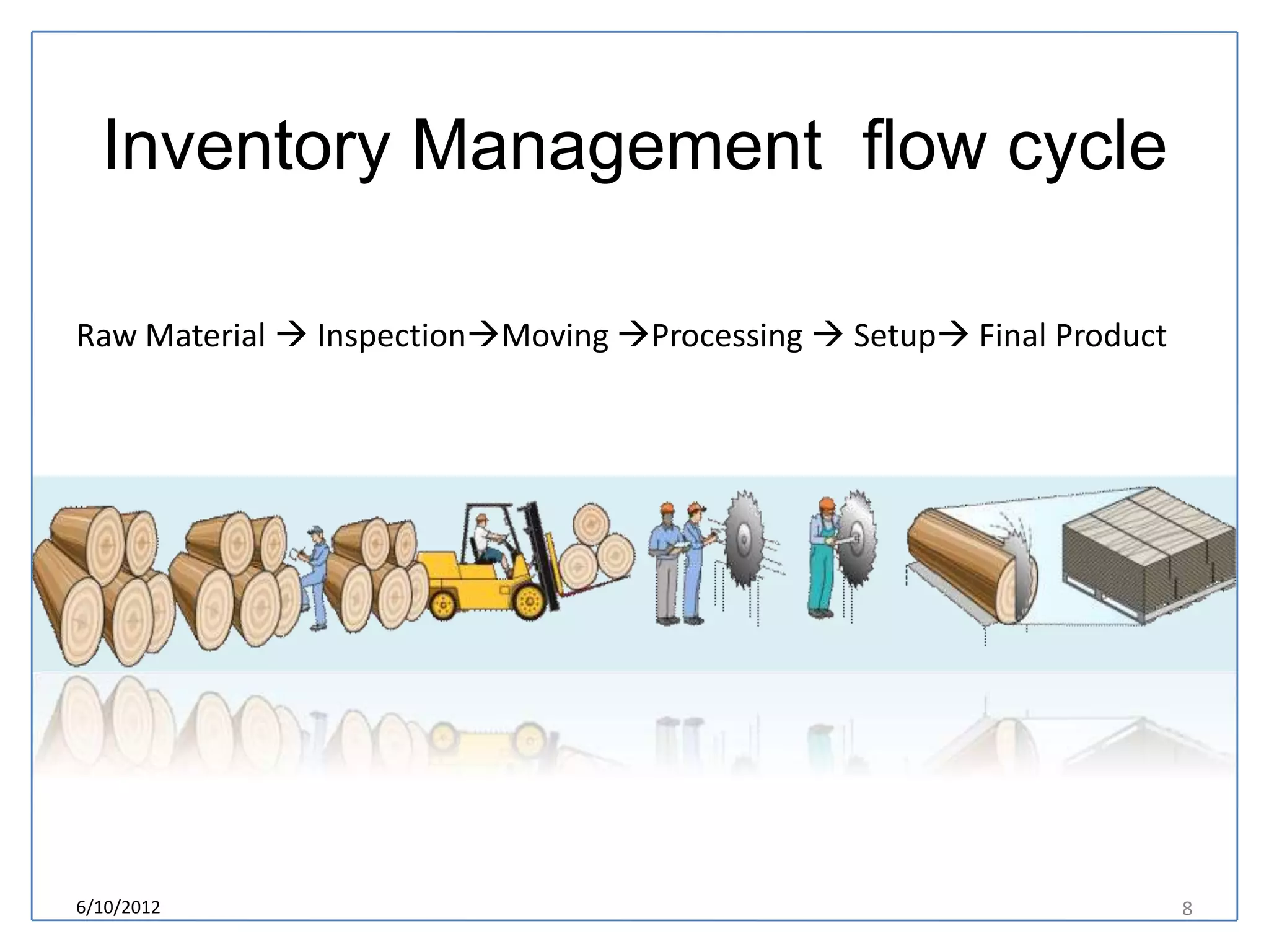 Inventory Management System | PPTX
