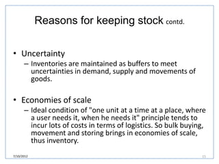Inventory Management System | PPTX