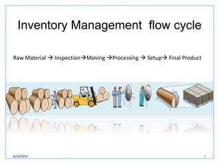 Inventory Management System | PPTX