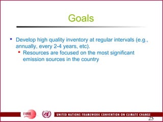 Inventory management system | PPT