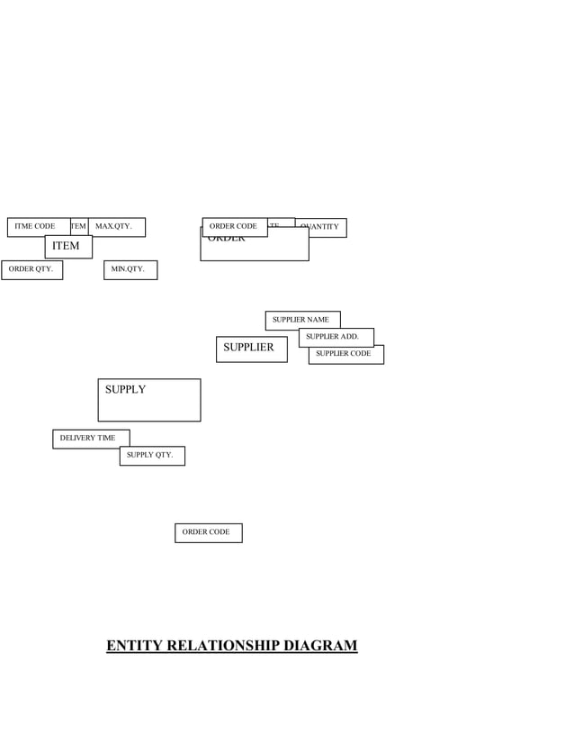 Inventory management system | PDF