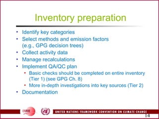 Inventory management system | PPT