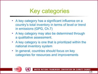 Inventory management system | PPT