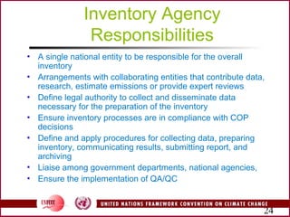 Inventory management system | PPT