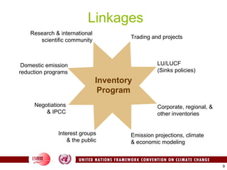 Inventory management system | PPT