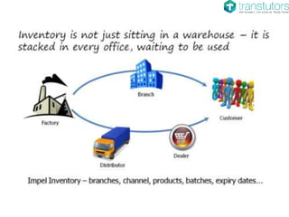 Inventory Management System | Finance | PPT