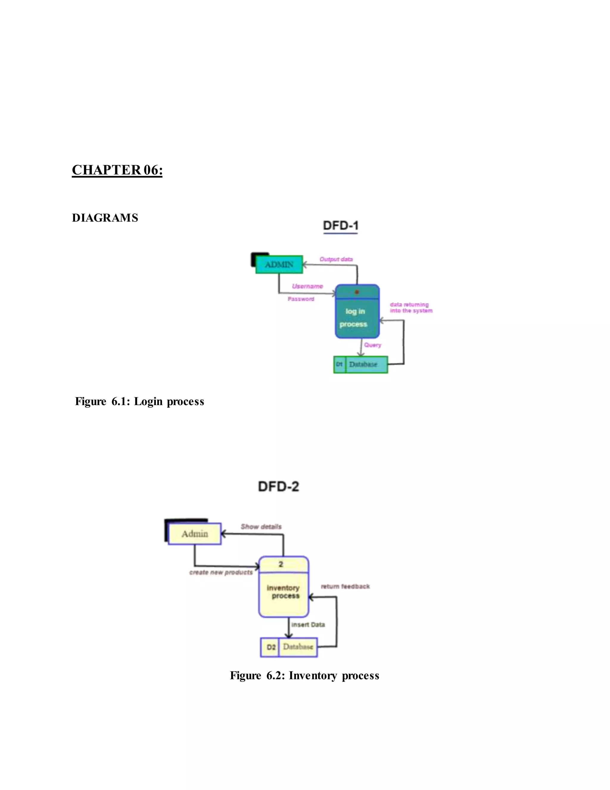 Inventory management system | DOCX