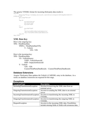 Inventory Management - Technical Specification Document | DOC ...