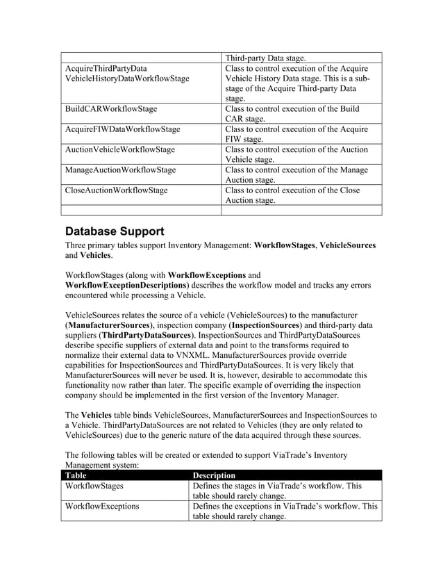 Inventory Management - Technical Specification Document | DOC | Databases | Computer Software ...