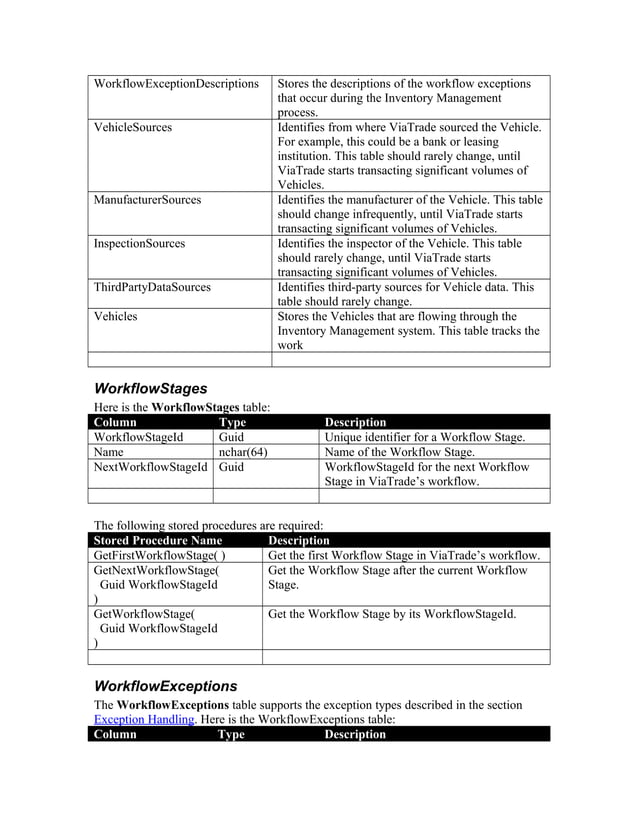Inventory Management - Technical Specification Document | DOC | Databases | Computer Software ...