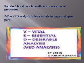 Inventory management tools and techniques retail | PPTX