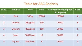Inventory management with case study | PPTX