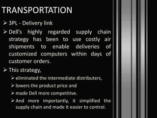 Inventory management of Dell Direct Model | PPT